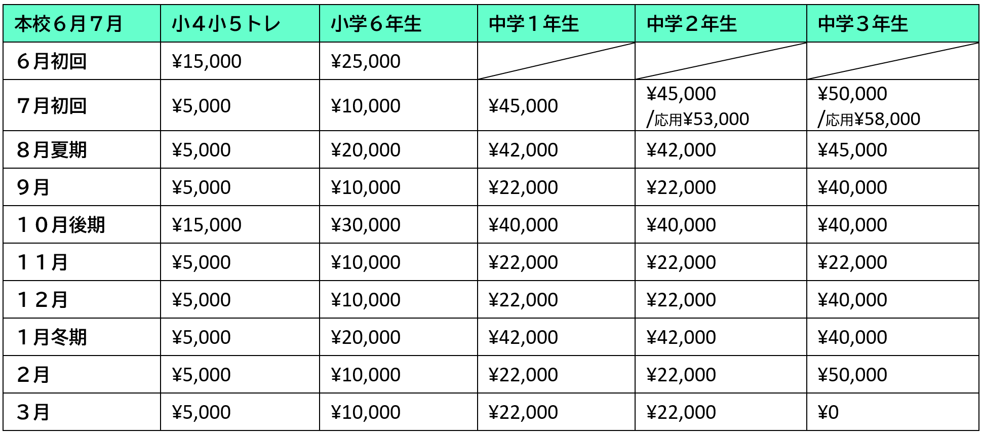 トップページ | ガクシン（札幌市西区の学習塾）